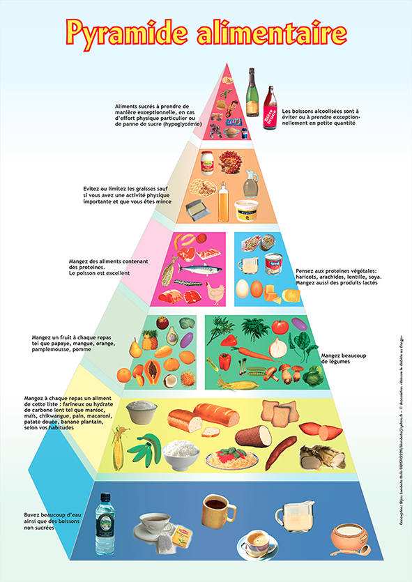 Pyramide alimentaire - EDS